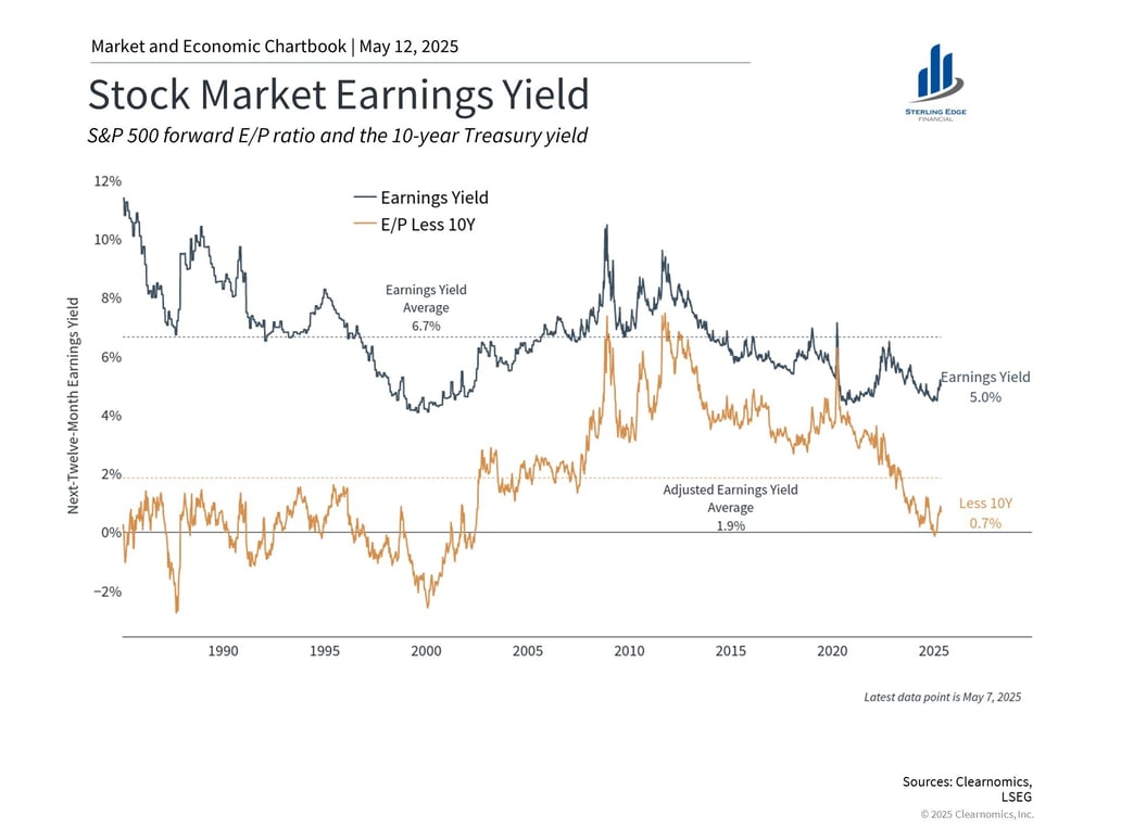 What’s the Earnings Yield, and Why Should You Care?